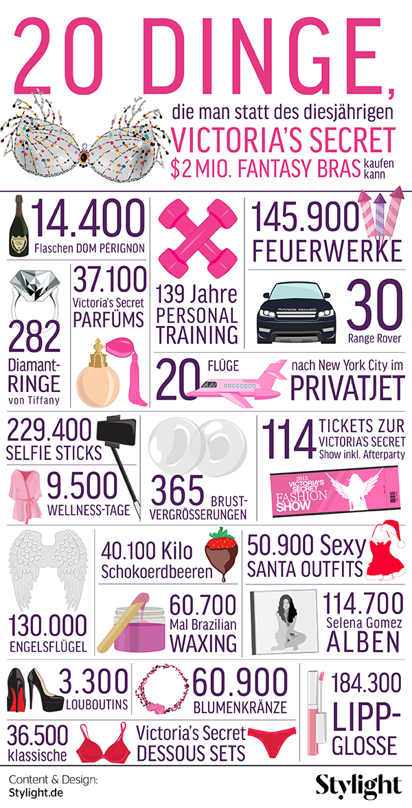 Victorias-Secret-Fireworks-Fantasy-Bra-Infografik-Stylight