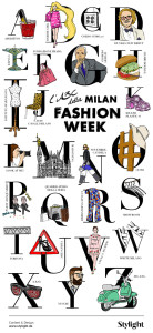 Mailand Fashion Week ABC Poster