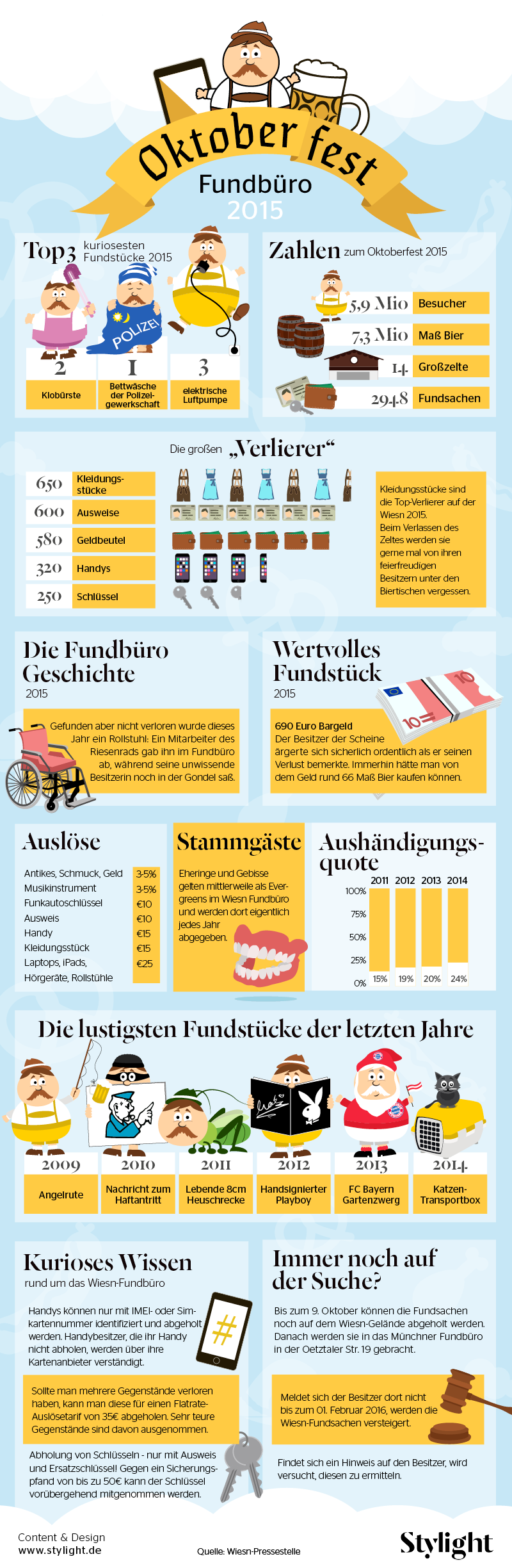 Infografik-Oktoberfest-Fundbüro-2015-Stylight