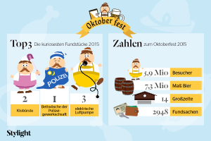 Oktoberfest Fundbüro Lustigste Fundstücke Stylight
