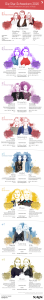 Infografik zu den erfolgreichsten Schwestern 2015-2016 - Stylight