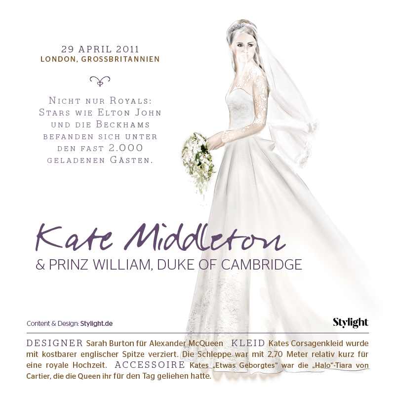 Infoslide mit den wichtigsten Infos zu Kate Middletons Hochzeit als eine der schönsten Star-Bräute der letzten Jahre