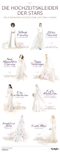Infografik mit den acht schönsten Hochzeitskleider der Stars der letzten fünf Jahre