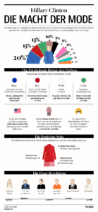 Infografik mit einer Farbanalyse zu Hillary Clinton und die Macht der Mode