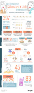 Gilmore Girls Infografik mit allen Zahlen zur Serie