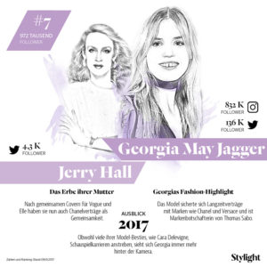 Die einflussreichsten Mutter-Tochter-Duos 2017 in einer Grafik mit Georgia May Jagger und Jerry Hall
