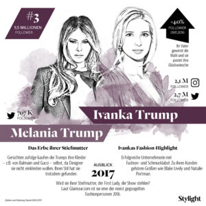 Die einflussreichsten Mutter-Tochter-Duos 2017 in einer Grafik mit Ivanka Trump und Melania Trump