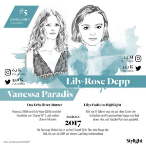 Die einflussreichsten Mutter-Tochter-Duos 2017 in einer Grafik mit Lily-Rose Depp und Vanessa Paradis