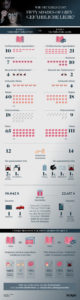 Infografik mit allen Infos zu Fifty Shades of Grey 2 - Stylight