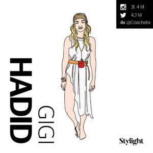 Gigi_Hadid_Stylight