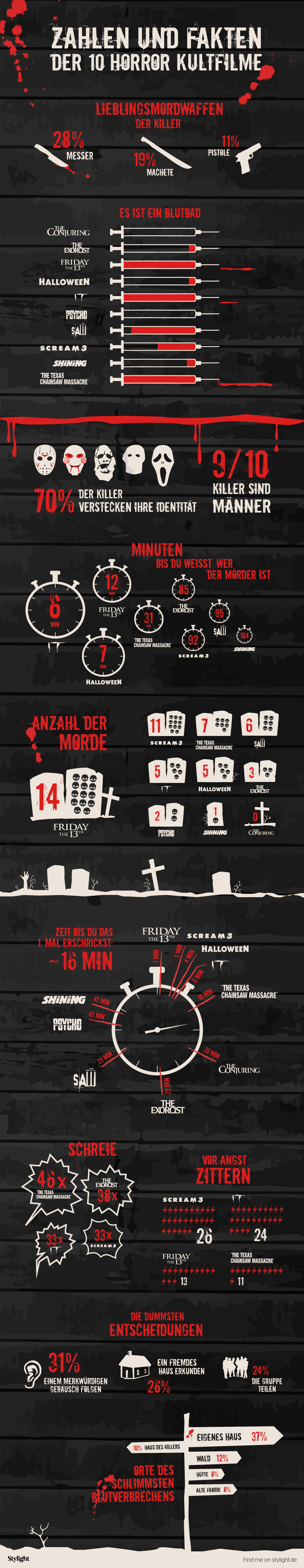Horror Filme - Infografik